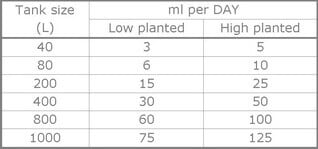 Vimi All in One | Aquarium Plant Fertilizer for Red plants ...